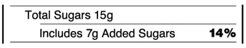 Added Sugars on the Nutrition Facts Label – reciProfity